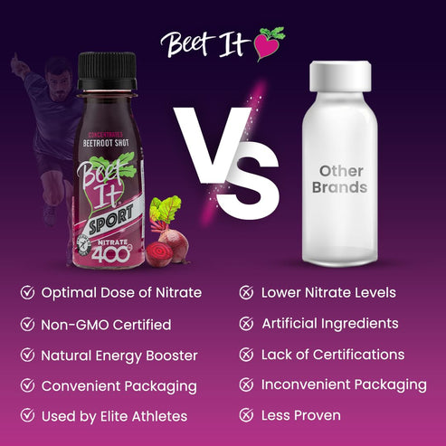 Beet It Sport Nitrate 400 Shots - Concentrated Beet Juice – Beet It US
